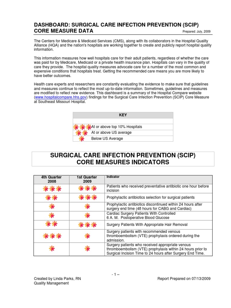 SCIP Core Measures Report 2009 | PDF | Surgery | Preventive Healthcare