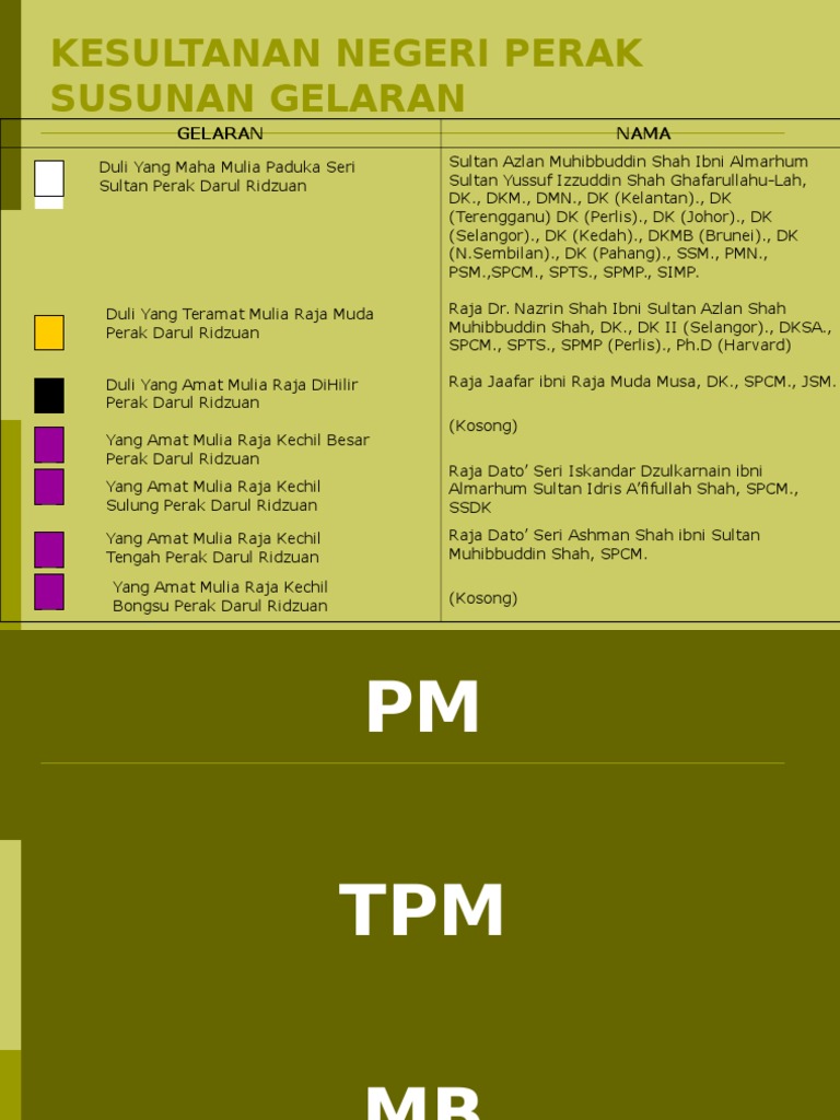 10 Sistem Kesultanan Negeri Perak | PDF