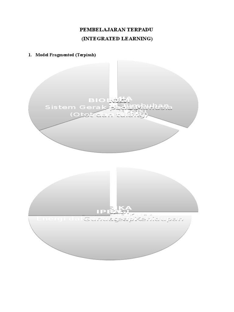 Contoh Integrated Learning | PDF | Sains & Matematika