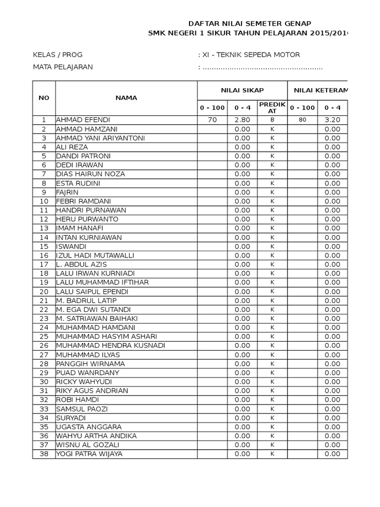 Daftar Nilai Semester Genap | PDF
