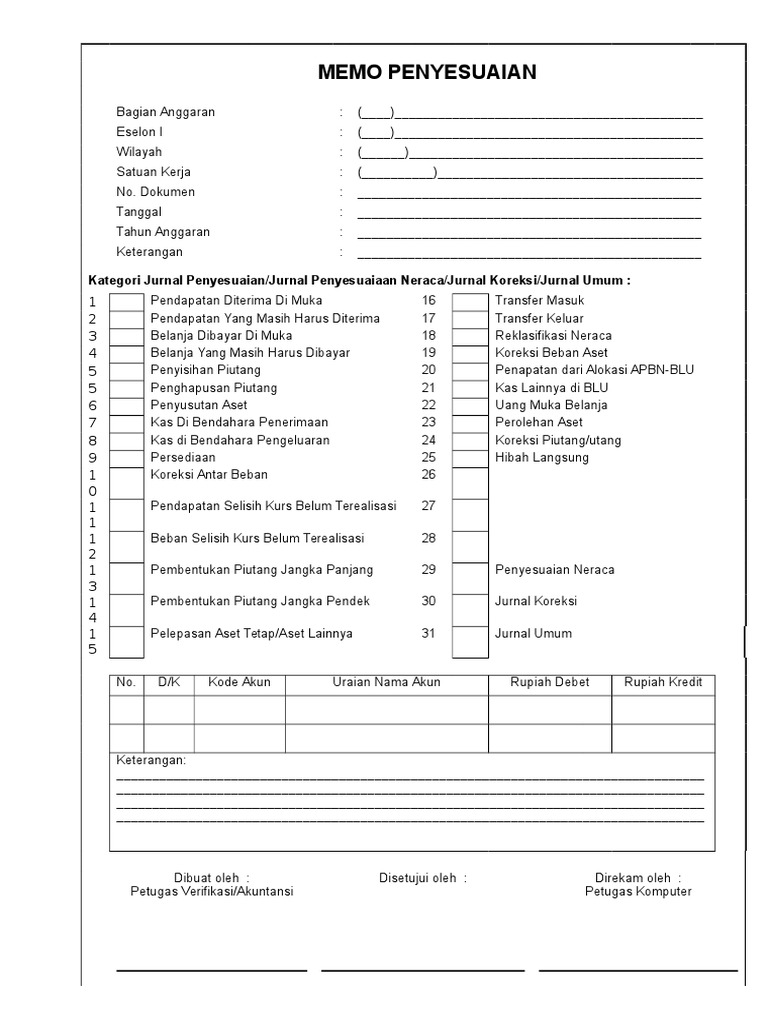 Contoh Format Memo Penyesuaian | PDF