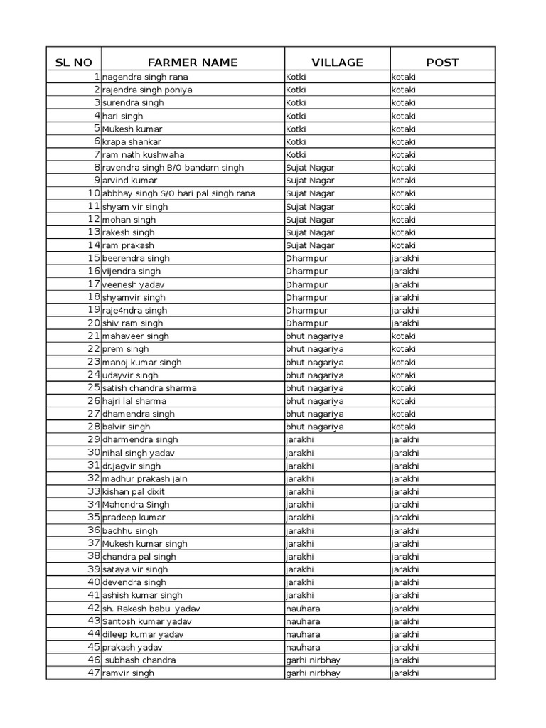 Farmer Database Collection Format | PDF