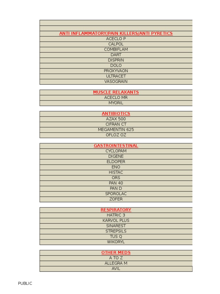 July Month Drug Indent H1 HSBC | PDF | Topical Medication ...