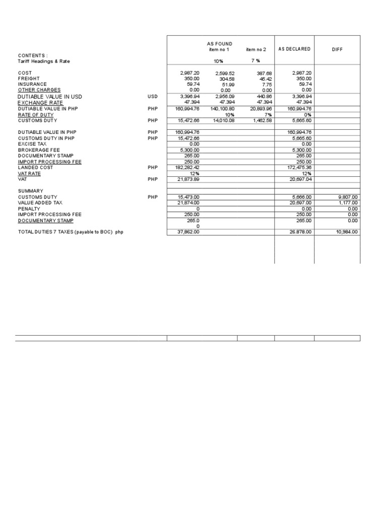As Found Diff: Dutiable Value in Usd Exchange Rate | PDF | Finance ...