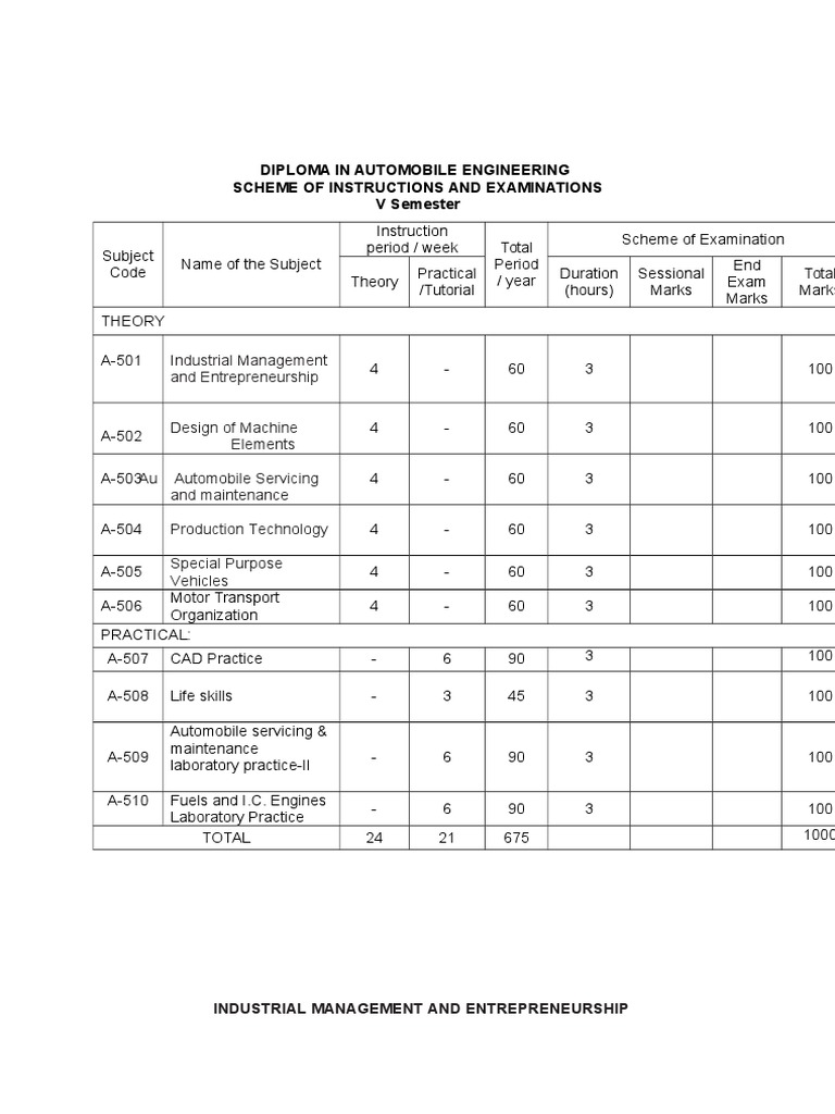 SBTET AP C-14 SYLLABUS DAE V Semester | PDF | Numerical Control | Tractor