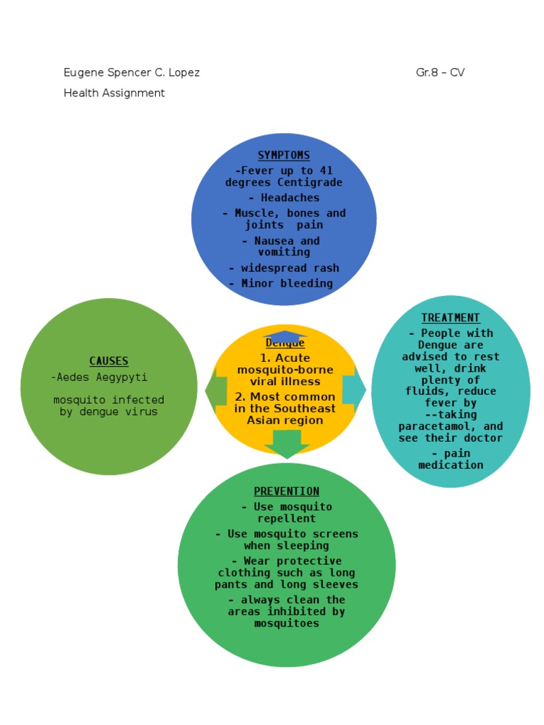 ESS Health Concept Map | PDF