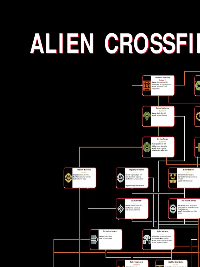 Sid Meiers Alpha Centauri Tech Tree-Printable Version - Other - PC ...