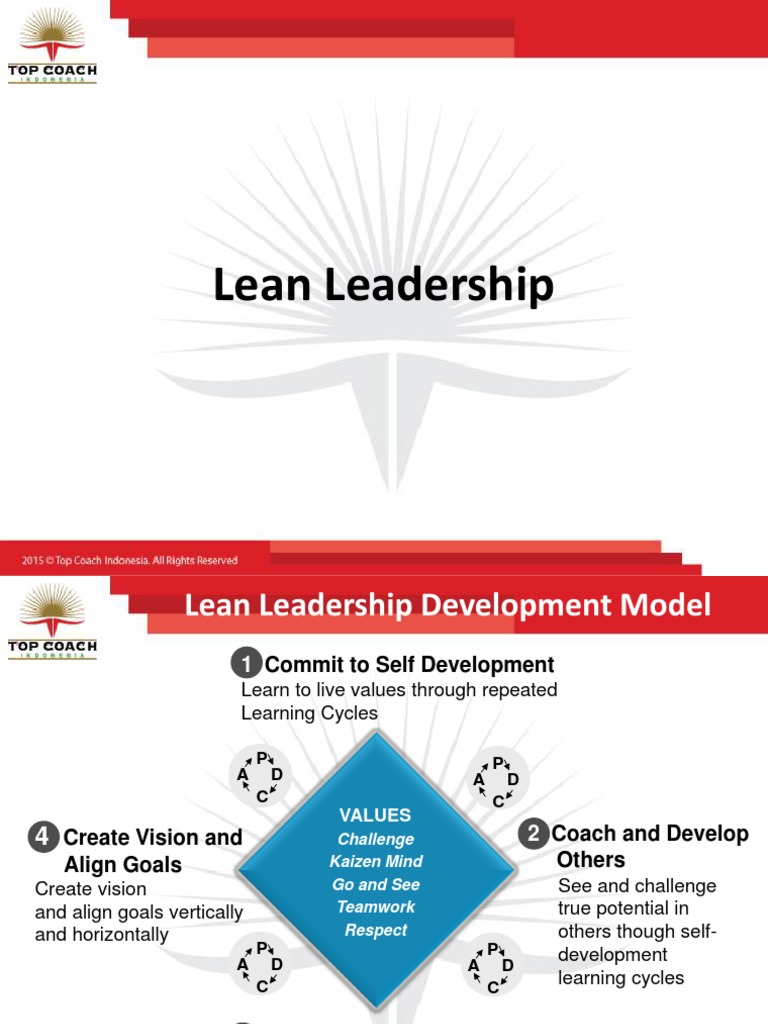 Lean Daily Management & Visual Management - PT. Sukses Bersama Sinar ...