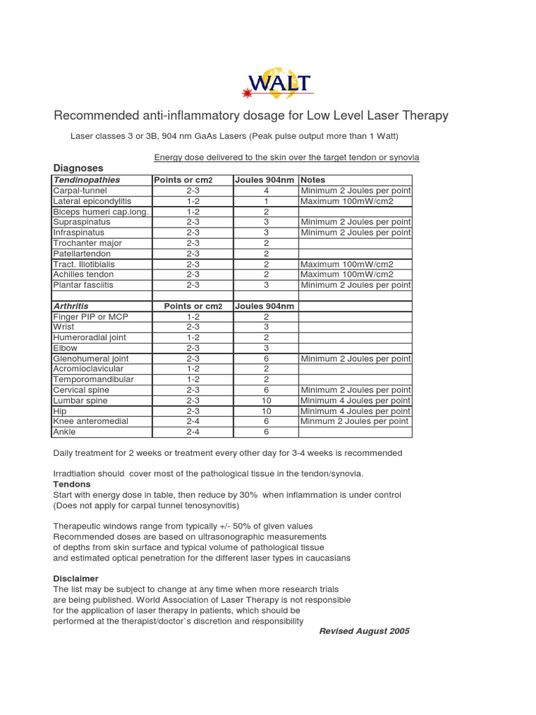 Recommended Anti-Inflammatory Dosage For Low Level Laser Therapy | PDF