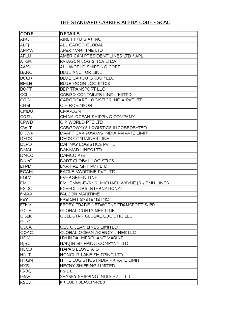 SCAC | Water Transport | Shipping