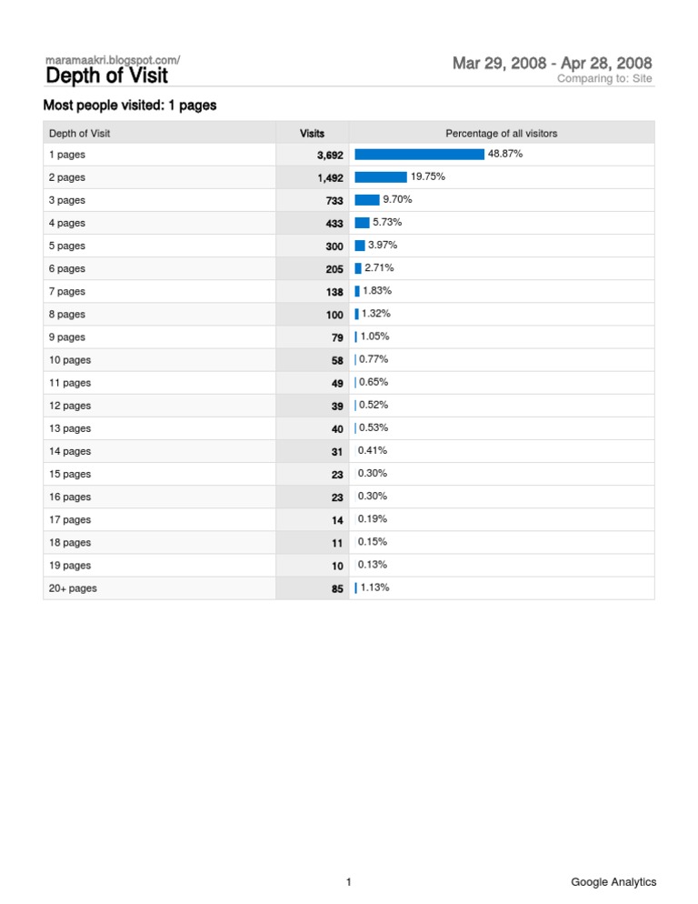 Visitor Statistics Overview | PDF