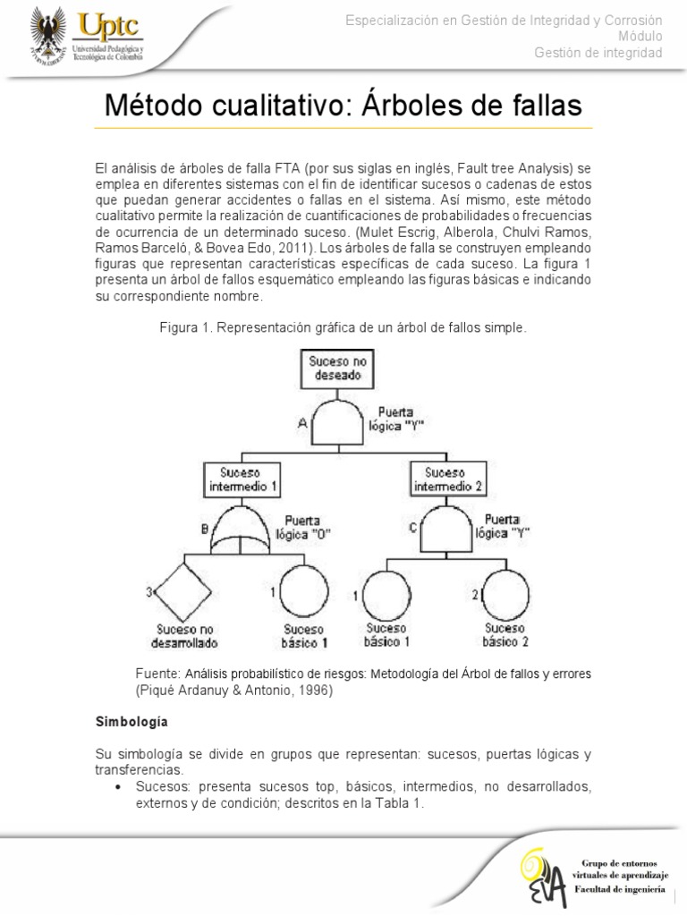11.método Cualitativo - Método Cualitativo. Árbol de Fallas Árbol de Fallas | PDF | Ingeniería ...