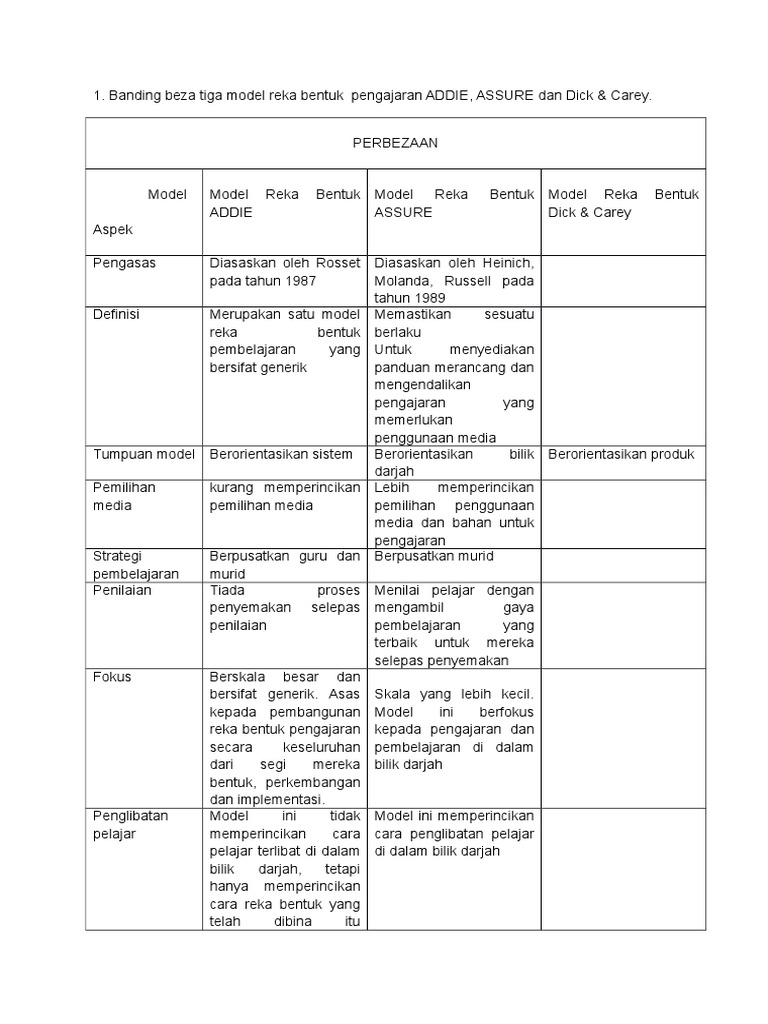 Banding Beza Model Reka Bentuk | PDF