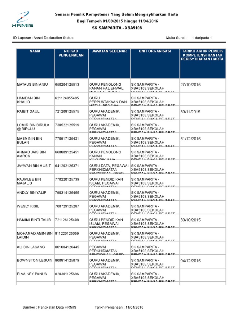 Asset Declaration Status | PDF