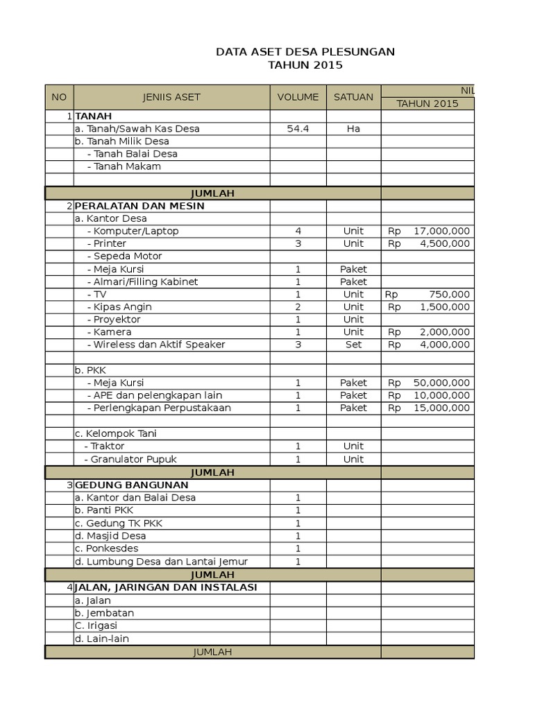 Lamp. 3 Data Aset Desa | PDF | Memasak, Makanan, & Anggur | Griya & Taman