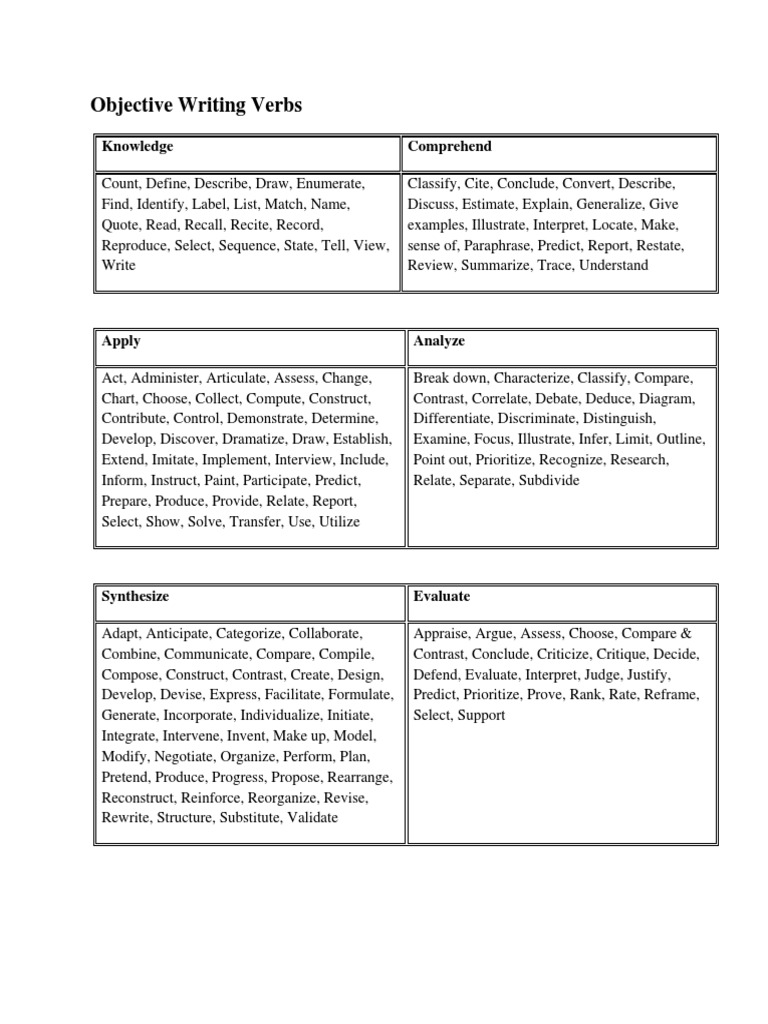 Objective Writing Verbs Guide | PDF | Neuropsychological Assessment ...