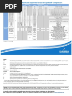 r290 Propane PT Chart | PDF | Propane | Fossil Fuels