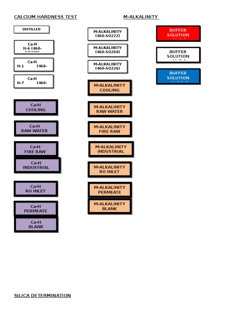 Calcium Hardness Test M-Alkalinity | PDF | Buffer Solution | Silicon ...
