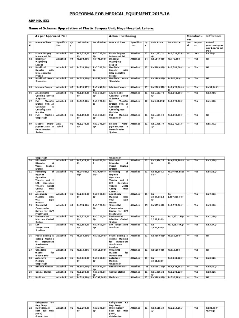 Medical Equipment Proforma 2015-16 | PDF | Health Care | Health Sciences