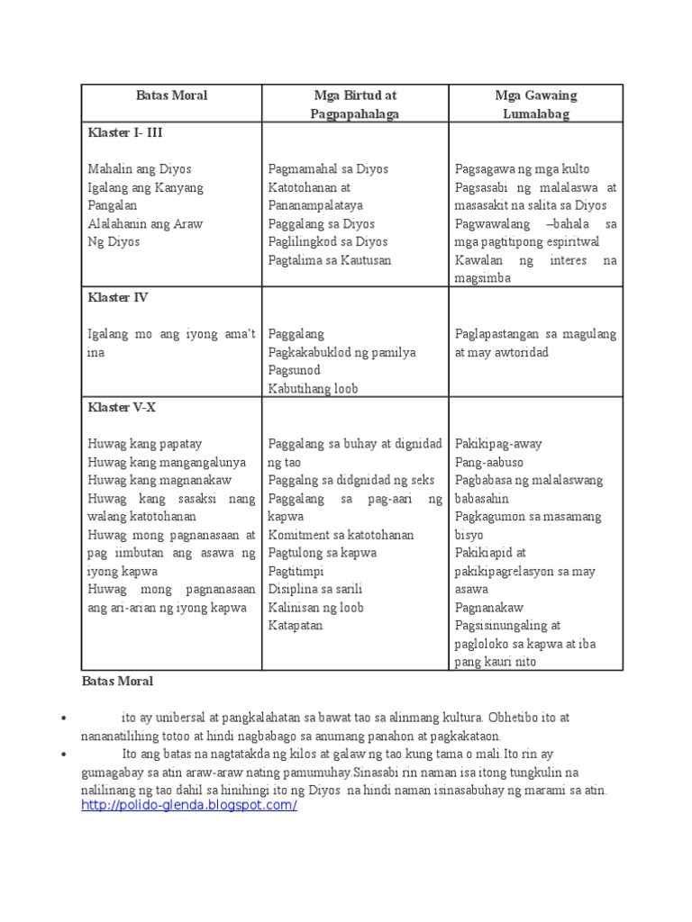 Batas Moral | PDF