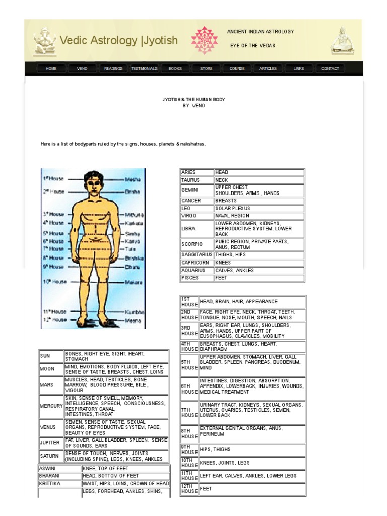 Astrology and Body Parts Connection | PDF | Planets In Astrology ...