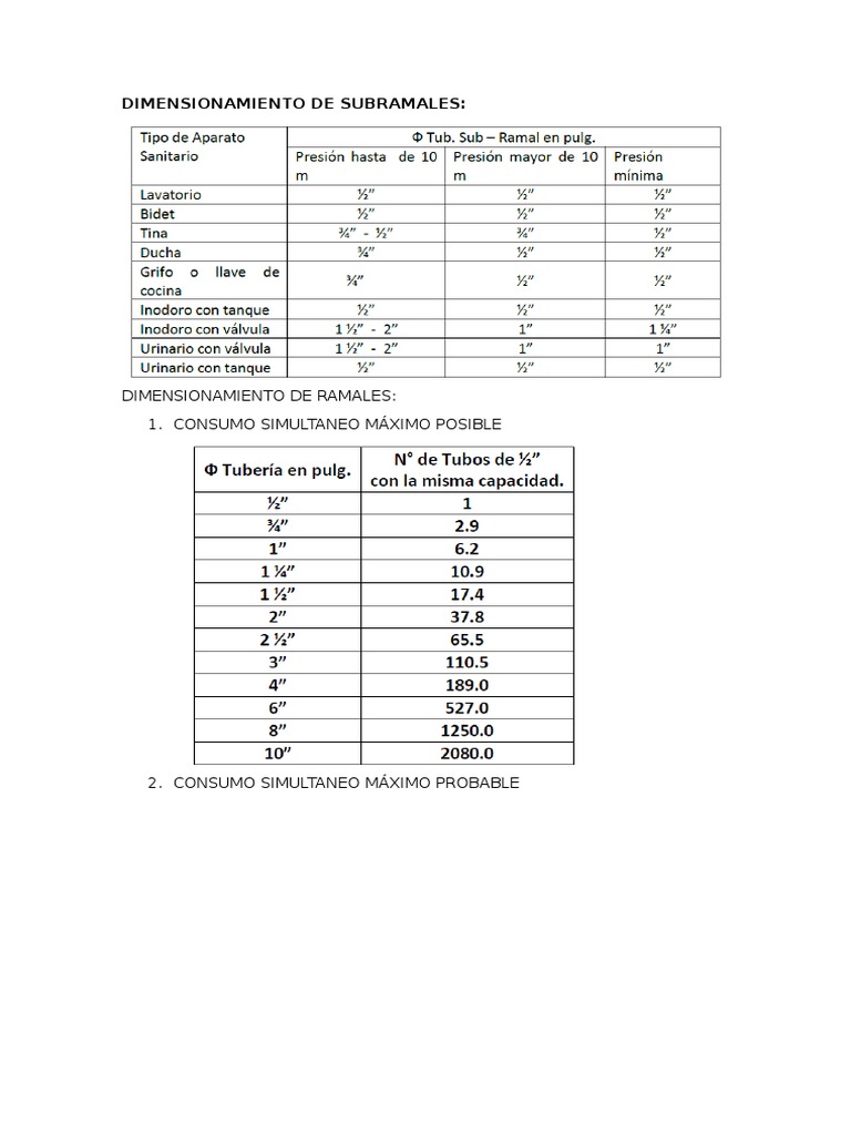 Dimensionamiento de Ramales y Subramales | PDF