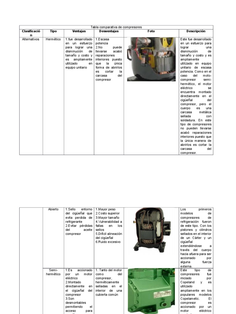 Tabla Comparativa de Compresores | PDF | Compresor de gas | Locomotora ...