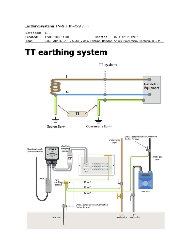 Earthing Systems | PDF | Electrical Components | Equipment