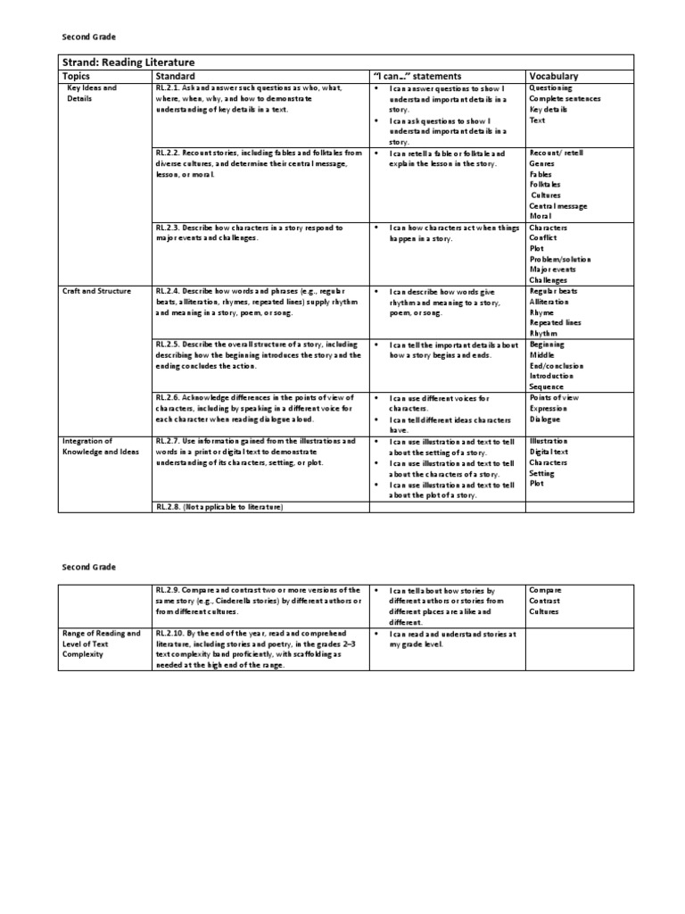 2nd Grade ELA "I Can" Statements | PDF | English Language | Noun