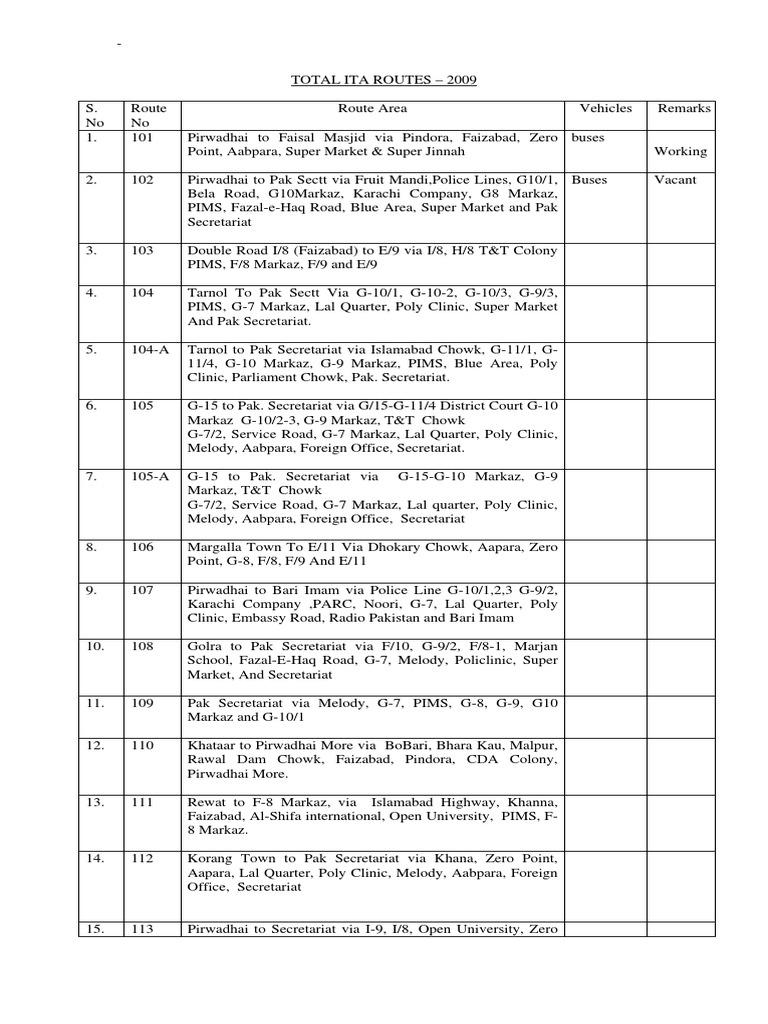 Ict Routes - Short | PDF | Islamabad | World Politics