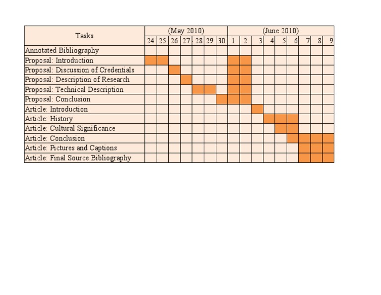 Gantt Chart for Project Proposal | PDF