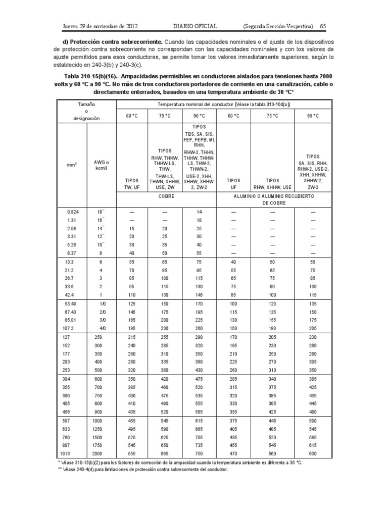 Nom 001 Sede 2012 Tablas Ampacidad