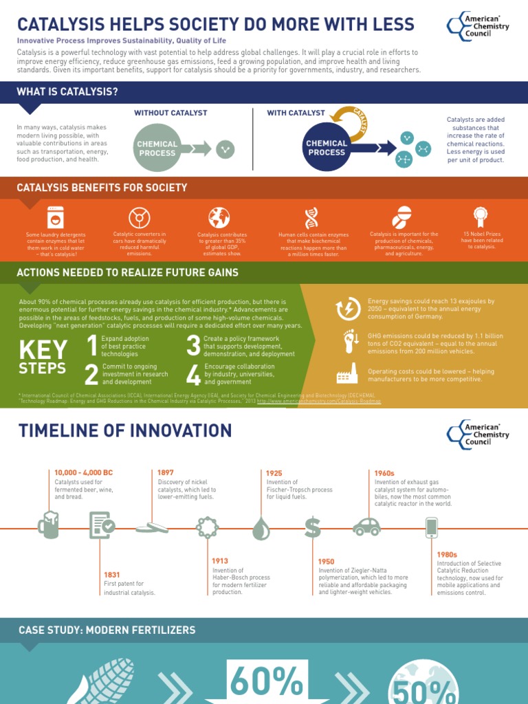 Catalysis Infographic | PDF | Catalysis | Chemistry