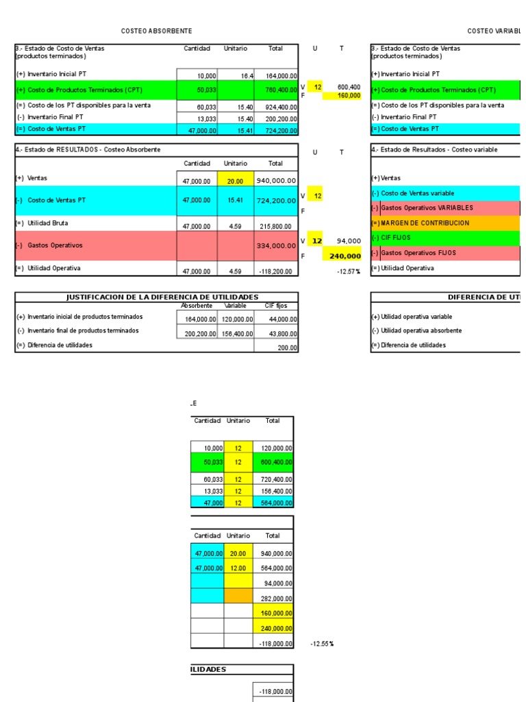 Formato Para El Costeo Absorbente y Costeo Variable TAREA GRUPAL ...