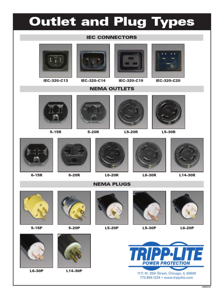 Outlet and Plug Types: Iec Connectors | PDF