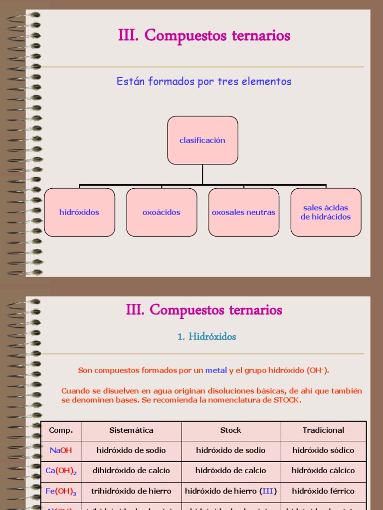 compuestos ternarios | Hidróxido | Ion