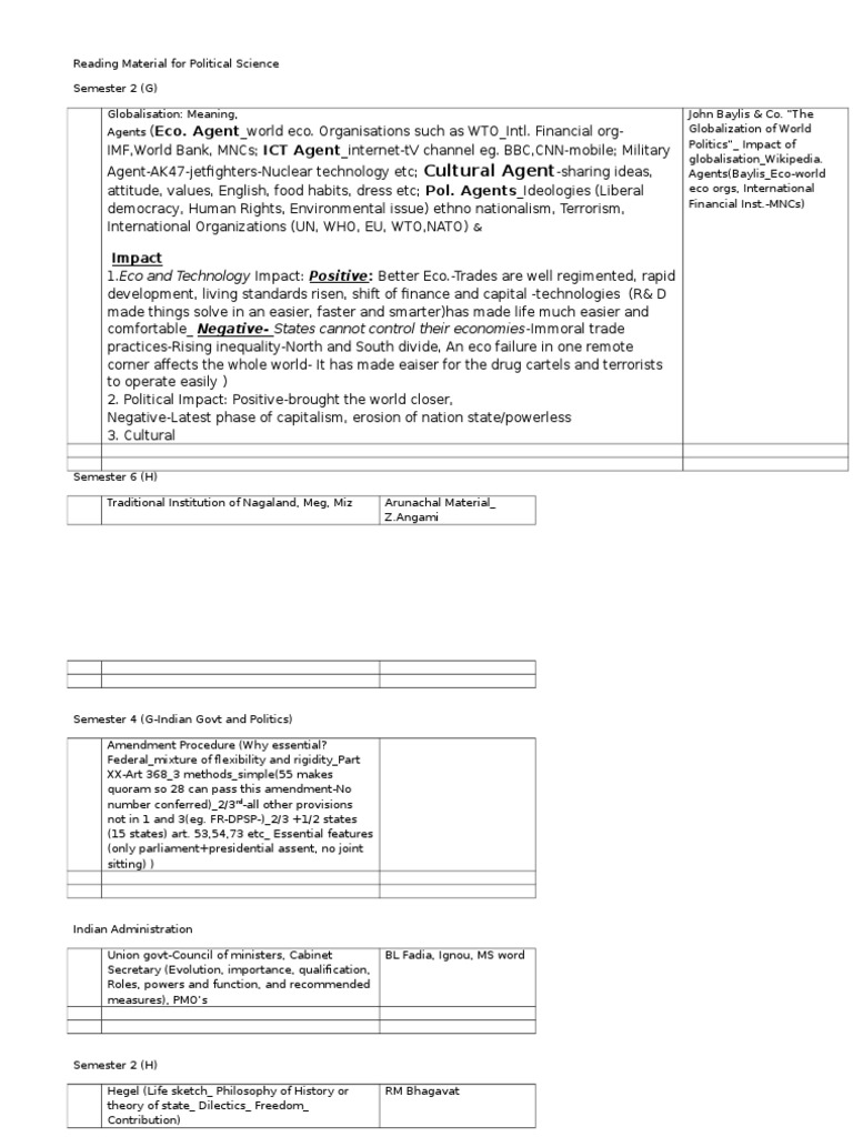 Political Science Reading Material Guide | PDF | Globalization | Public ...