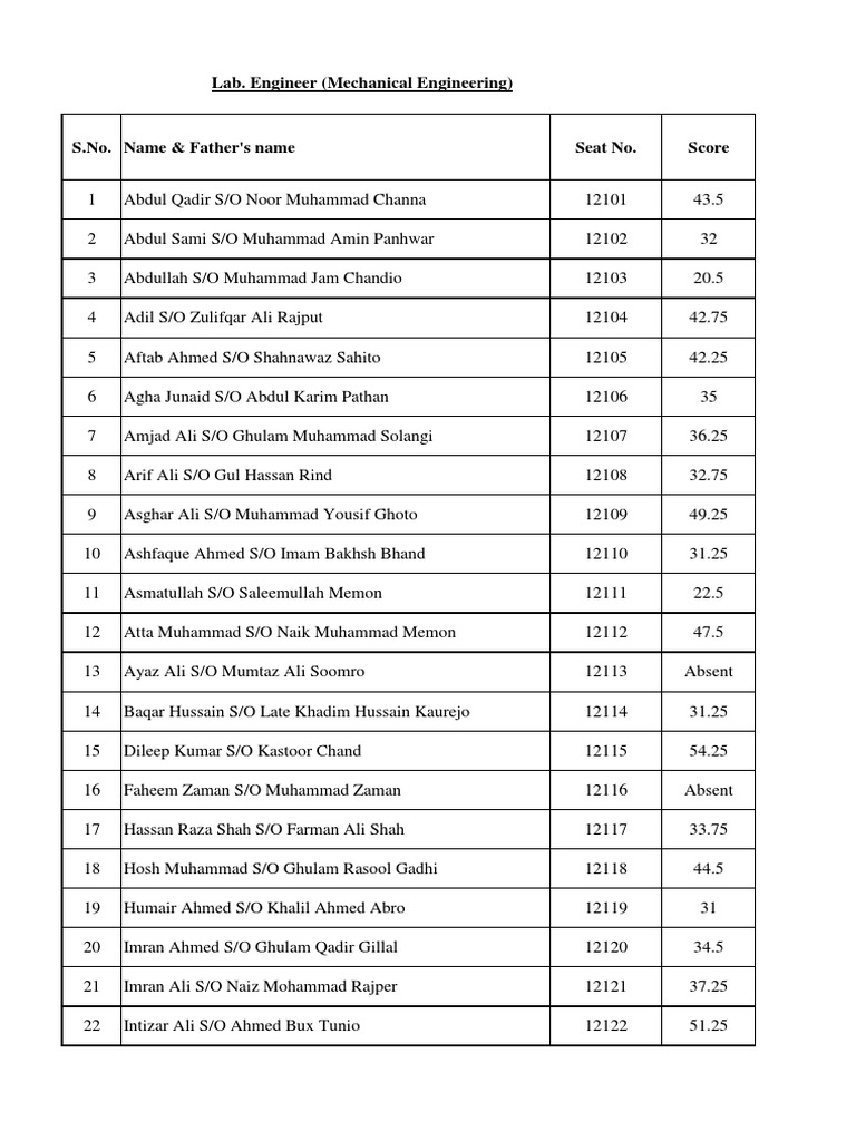 MUET Test Result | PDF