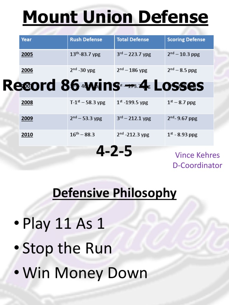 Mount Union 4 2 5 Defense | PDF