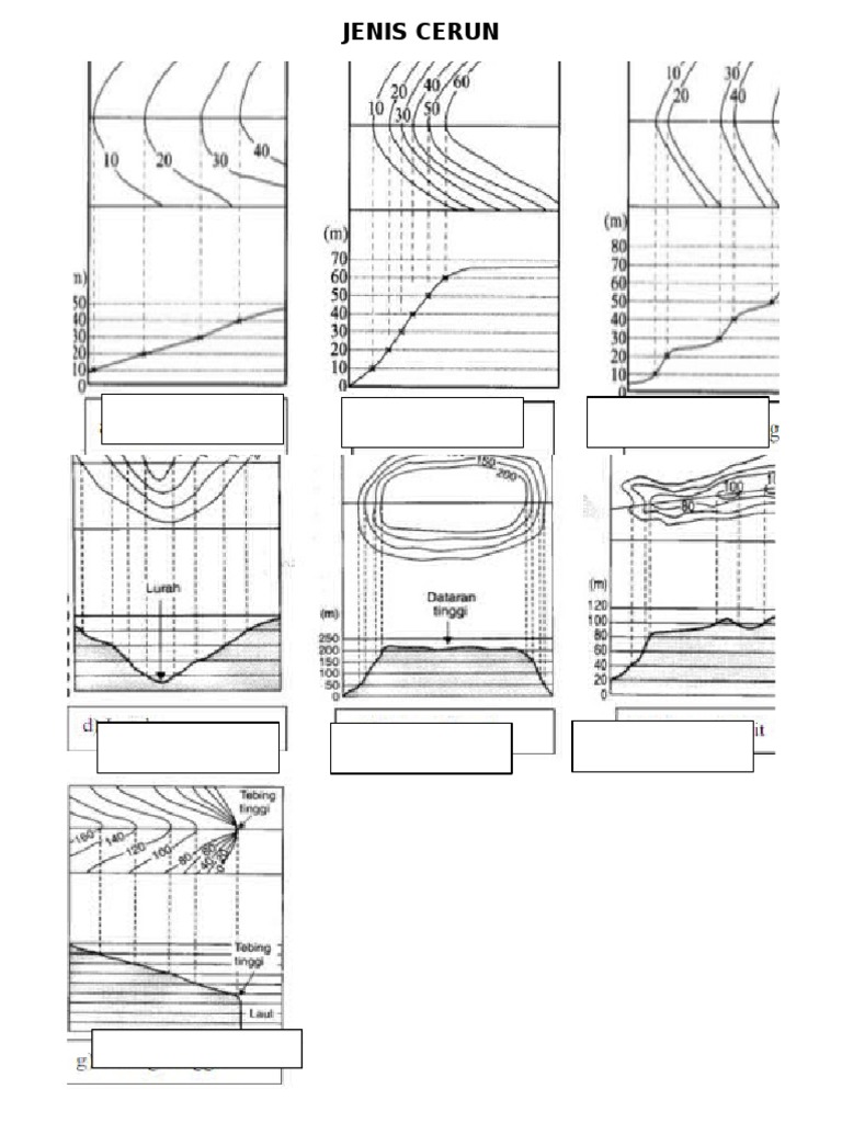 Cerun | PDF