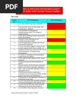 Loading Dock Safety Checklist | Forklift | Truck