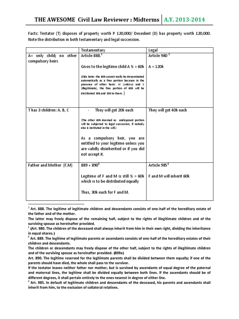 Succession Table of Distribution | PDF | Will And Testament | Inheritance