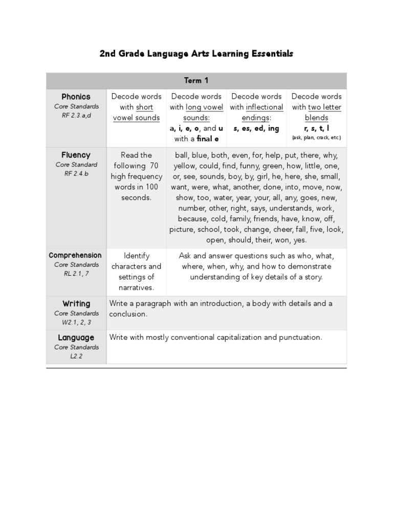 2nd Grade Language Arts Curriculum Guide | PDF | Phonics | Reading ...