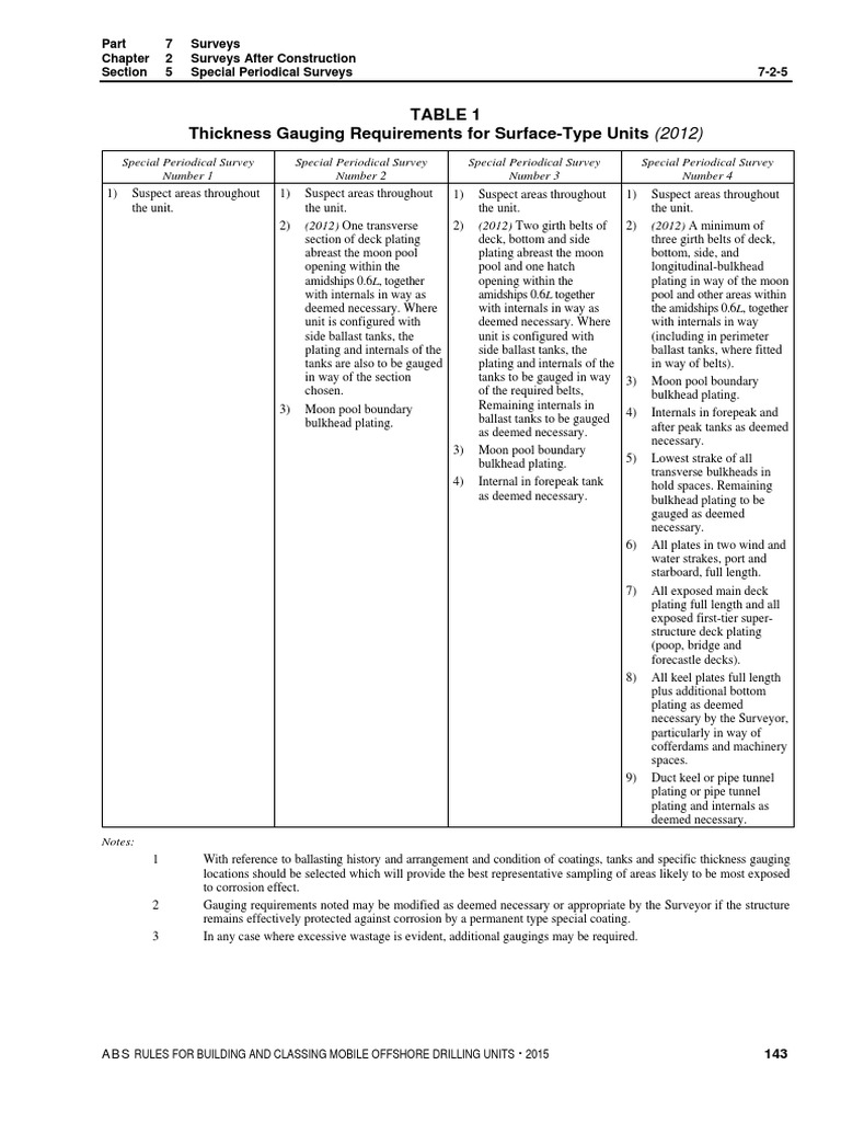 MODU - Part - 7 - e 147 | PDF | Naval Warfare | Shipping