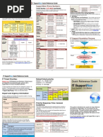 Osrs Optimal Quest Order | PDF