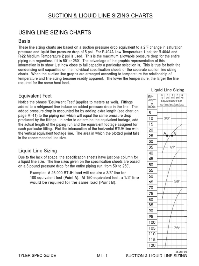 Suction & Liquid Line Sizing Charts Using Line Sizing Charts | PDF ...