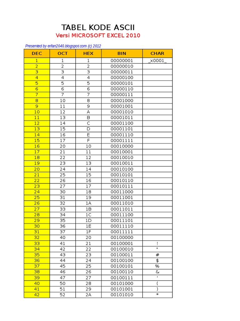 Tabel Kode ASCII | PDF