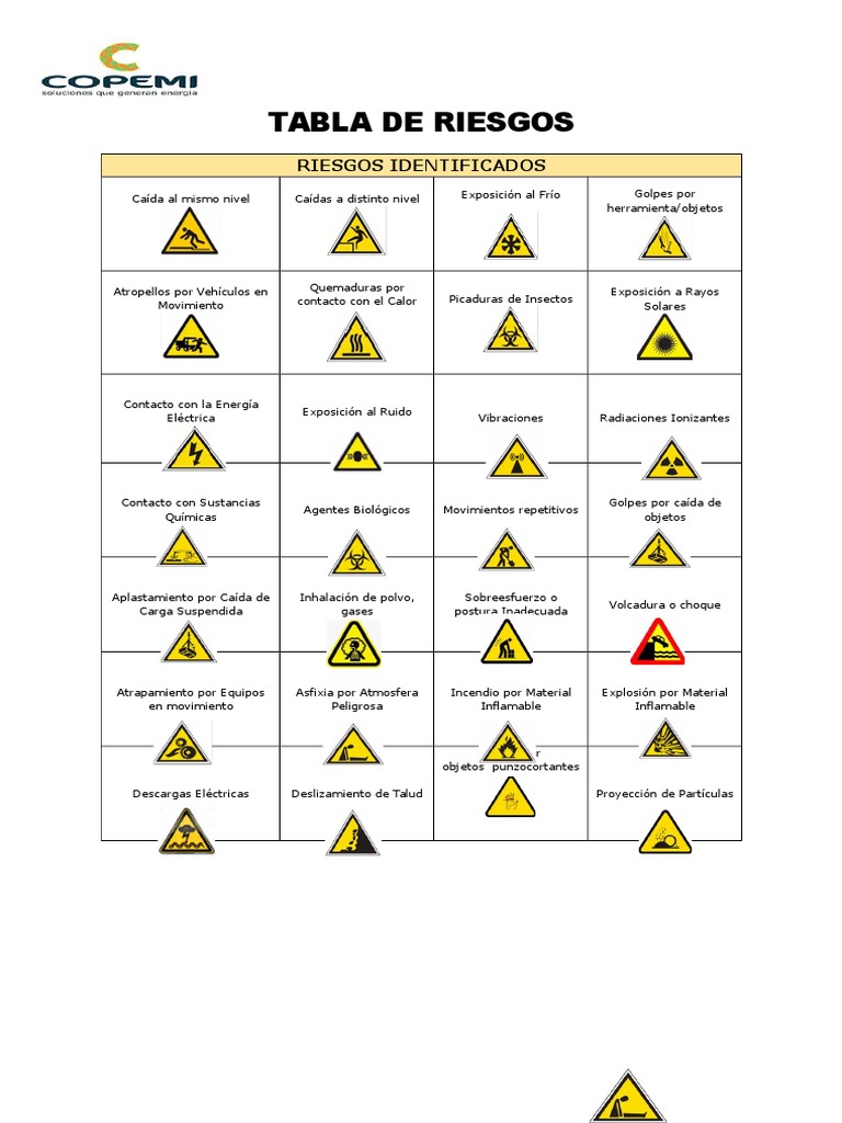 Tabla de Riesgos | PDF | Naturaleza | Química
