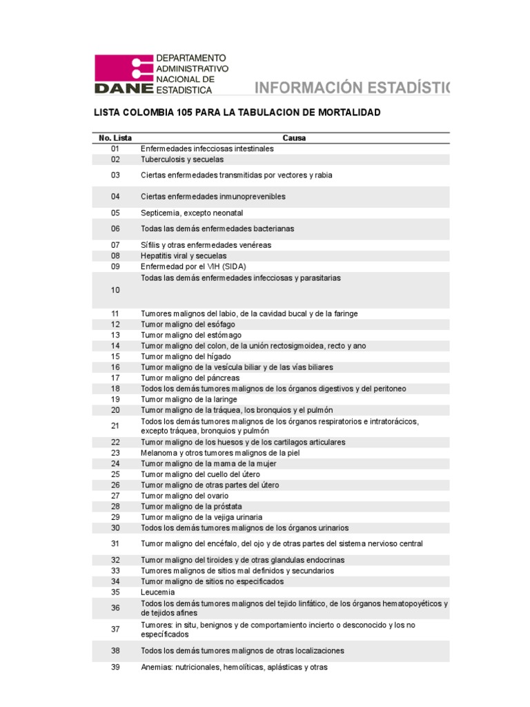 Lista 105 Colombia CIE9-Y-CIE10 | PDF | Sistema digestivo humano | Cáncer