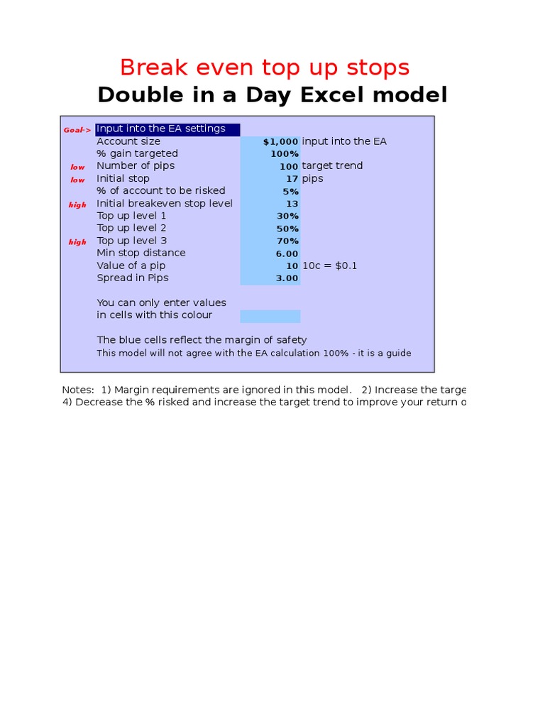 Excel DIAD Model May 2015 | PDF | Margin (Finance) | Risk